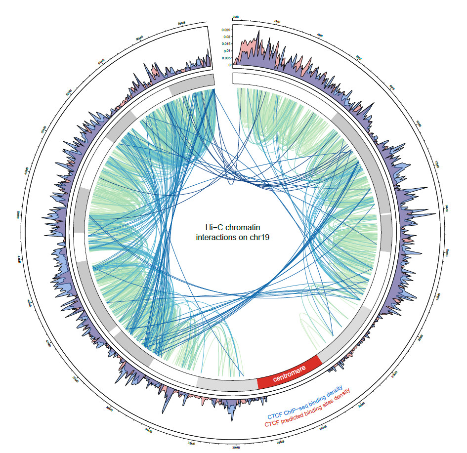 Nicholas Luscombe ISMB – ISMB