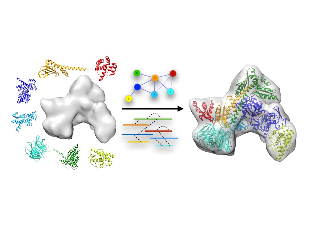 Maya Topf ISMB – ISMB